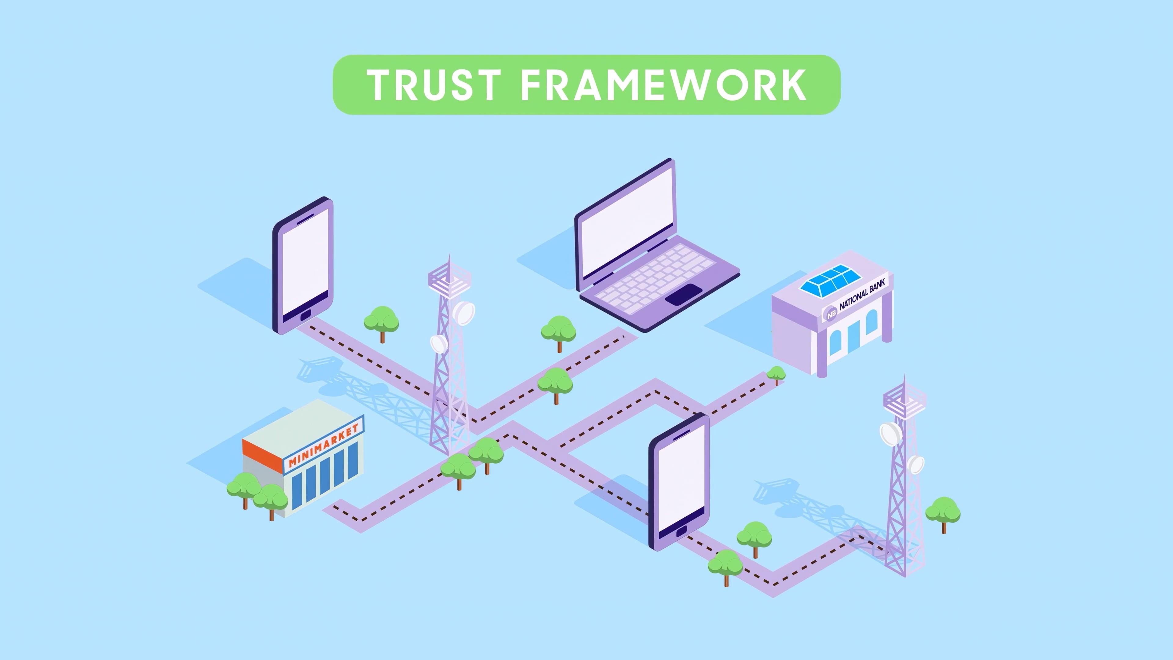 Trust Across Telecom Networks | Somos